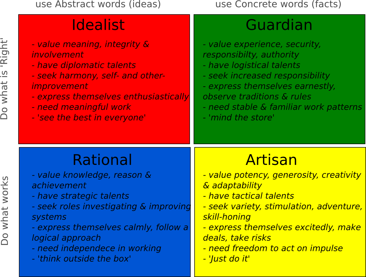 Guide to MBTI Compatibility in Dating and Relationships
